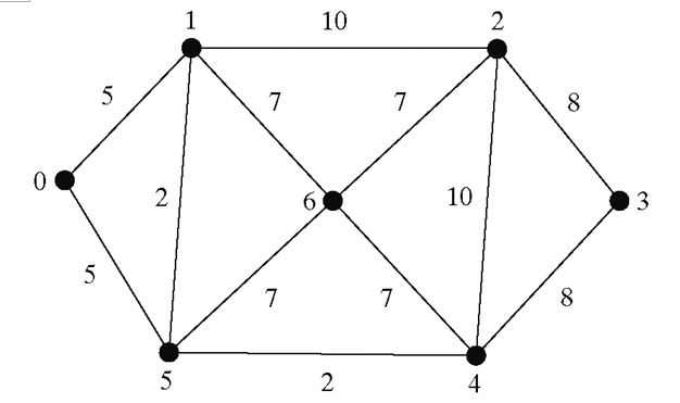 Introduction to Java Programming and Data Structures, 12E, Y. Daniel Liang